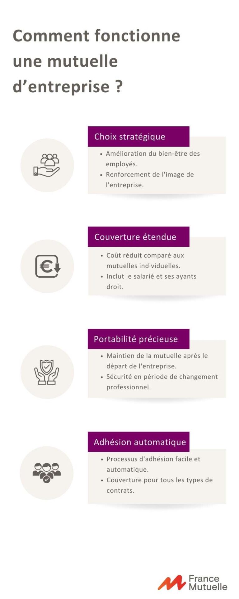 Fonctionnement d’une mutuelle d’entreprise