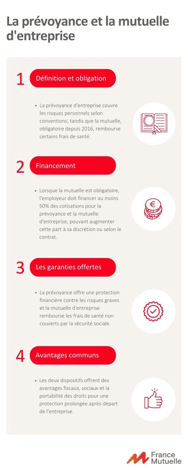 Tout savoir sur la prévoyance et la mutuelle d'entreprise