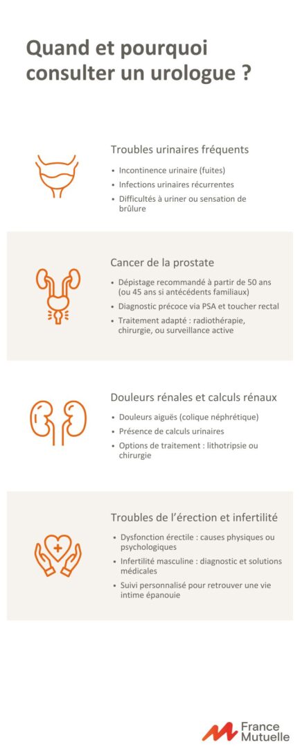 Urologue : quand et pourquoi consulter ce spécialiste